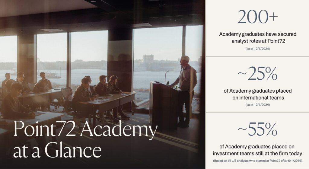 From Classroom to Career: Nikkei Spotlights Point72’s Academy Program ...